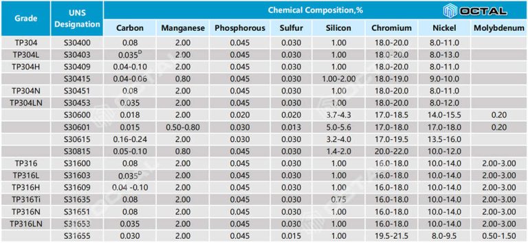Tubería de Acero Inoxidable 316L/316H/316Ti
