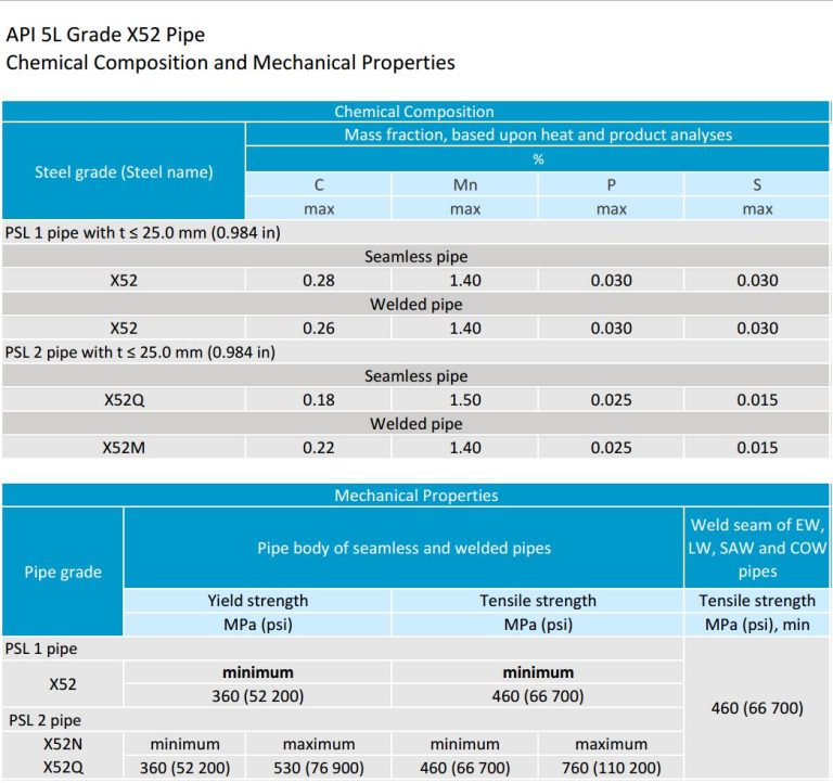 Especificaciones de la Tubería API 5L X52
